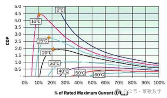 热管理中的TEC选型-CSDN博客