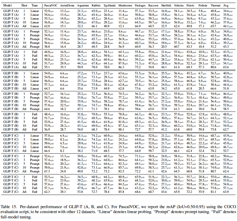 GLIP：语言-图像关联预训练模型-CSDN博客