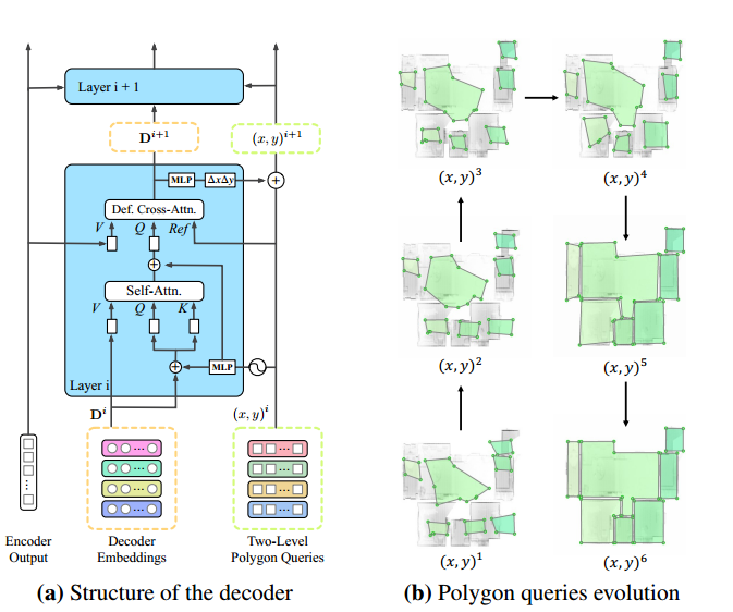 Connecting the Dots: Floorplan Reconstruction Using Two-Level Queries ...