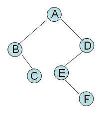 Openjudge 文本二叉树-CSDN博客