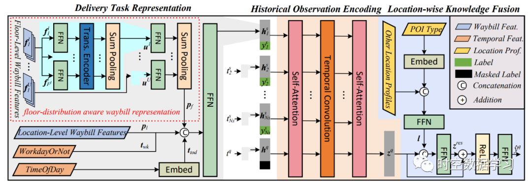 KDD 2022时空数据挖掘领域论文汇总-CSDN博客