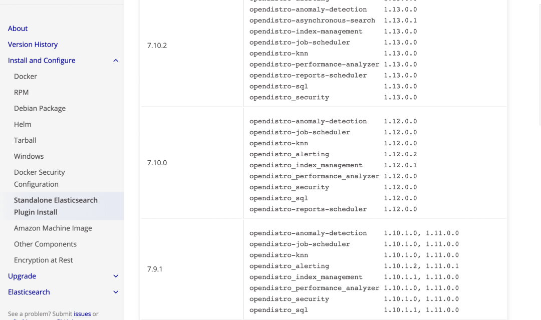 使用SQL替代DSL操作ES_kibana opendistro sql-CSDN博客