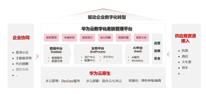 从原生迈向混合，小而美团队如何搞定app高效定制webview华为云开发者联盟 华为开发者空间 