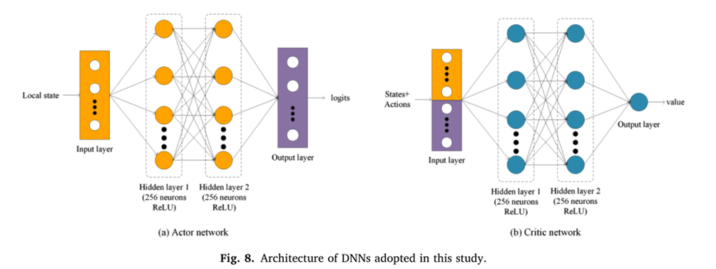 基于通用学习环境和多智能体深度强化学习的列车运行图-CSDN博客