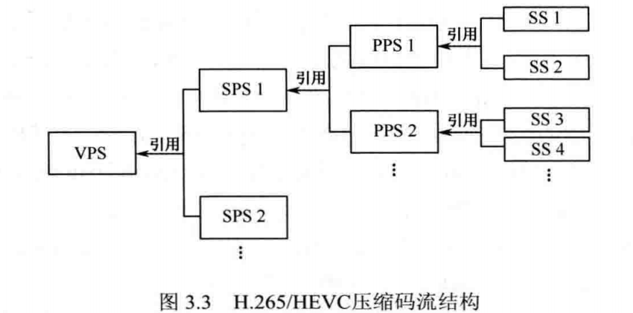 Ffmpeg add sps pps - Programmer Sought