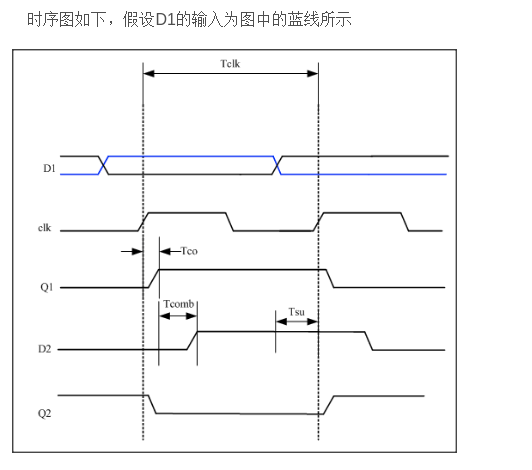 IC 1 setup Time hold Time setup Hold Time mu guang CSDN 