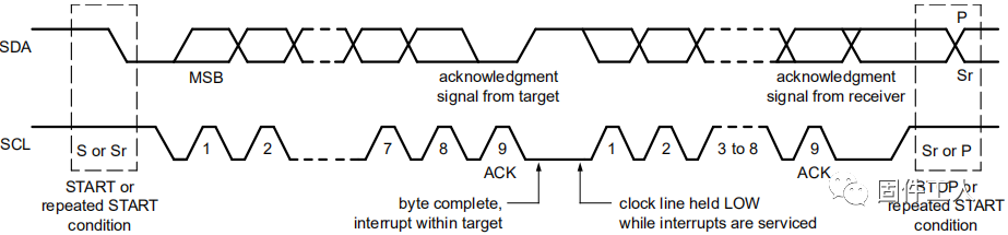 i2c_GPIO软件模拟SLAVE_gpio模拟i2c从机-CSDN博客