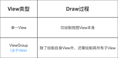 Carson带你学Android：源码解析自定义View Draw过程_view的draw过程-CSDN博客