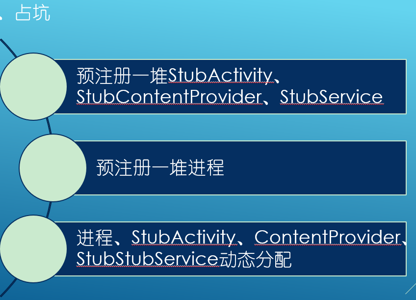 Android插件化框架droidplugin 学习笔记(一):简单介绍及集成使用 Csdn博客