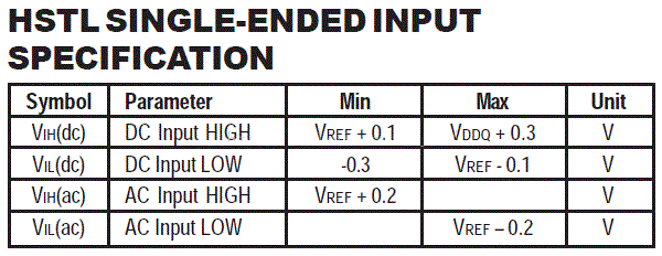 LVTTL、LVCOMS、SSTL和HSTL接口简单介绍-CSDN博客