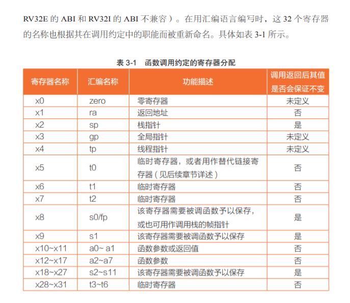 【汇编实战开发笔记】risc V汇编基础的三大块知识 Csdn博客