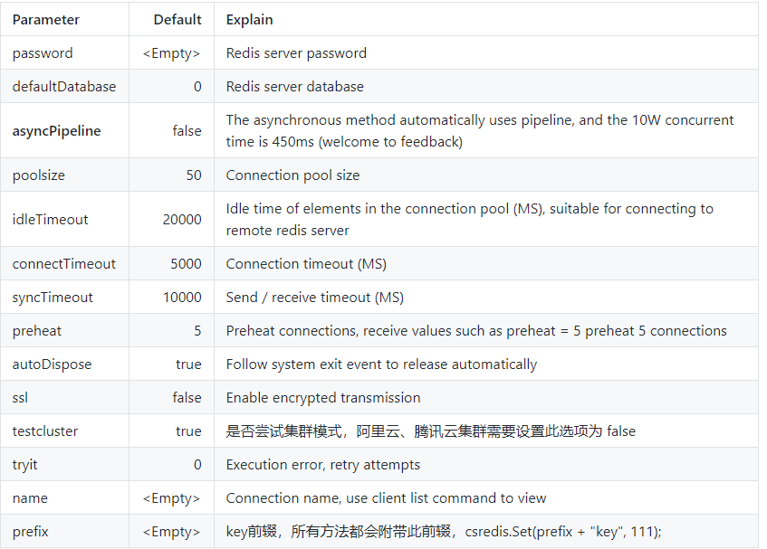 基于CSRedisCore程序集调用redis各个功能详解-CSDN博客