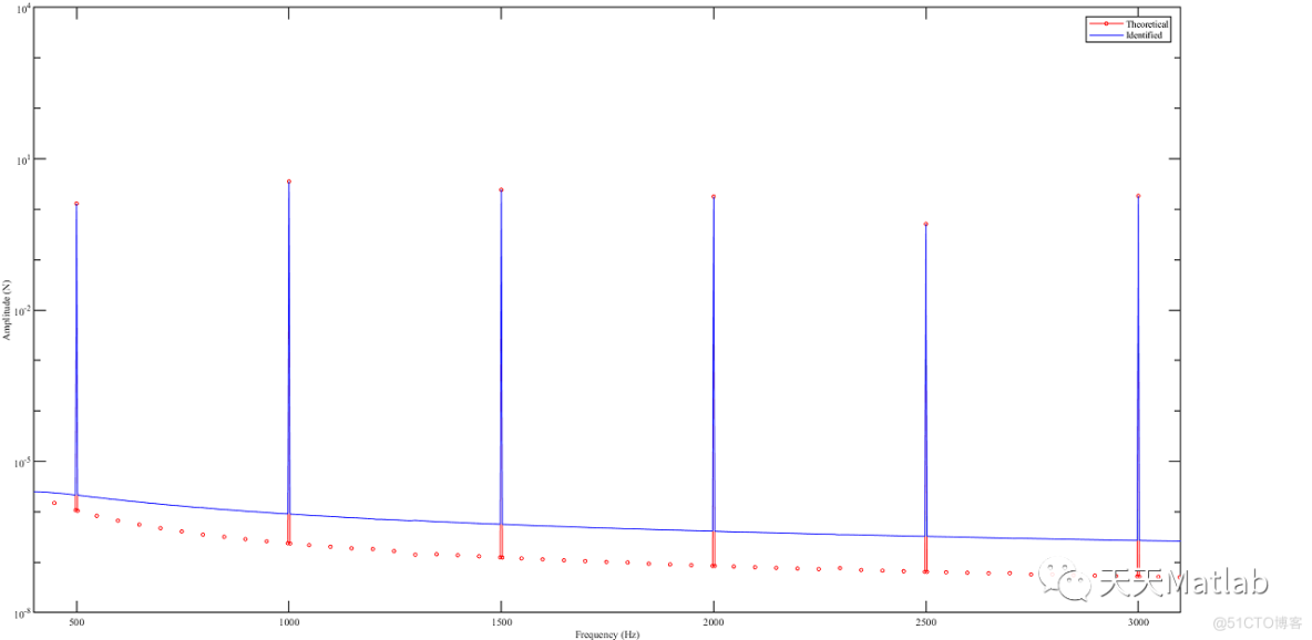 基于Matlab实现齿轮系统的传递路径分析 (TPA)-CSDN博客