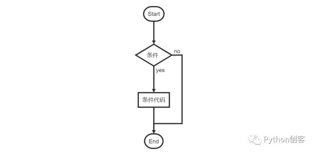 Python 跳出当前ifpython新手入门【语句结构】 Csdn博客 9479