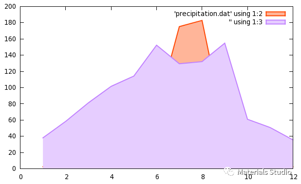 Matlab Gnuplot CSDN 