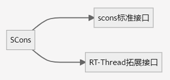 工作日记：：测试日记：：调试CAN&RS485_rs485回环测试-CSDN博客