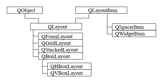 9. PyQt5布局的基本原理_pyqt5界面设计 group box 和layout-CSDN博客
