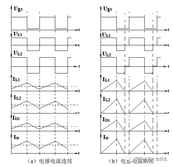 Cuk电路详解-CSDN博客