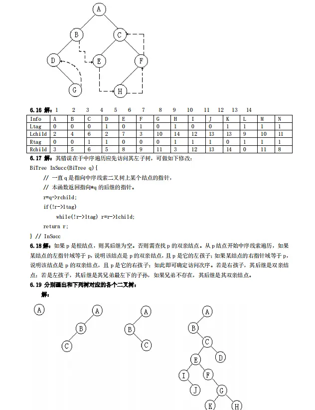 数据结构期末复习资料:重点总结题库(含答案详解),助你一天复习数据结构,高分通过数据结构期末考试不挂科! Csdn博客