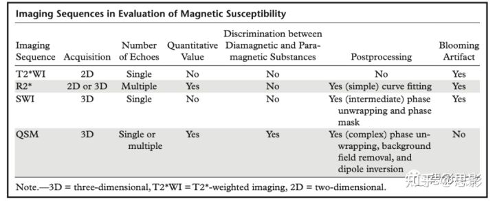 磁敏感定量成像技术的基本方法和临床应用_qsm-CSDN博客