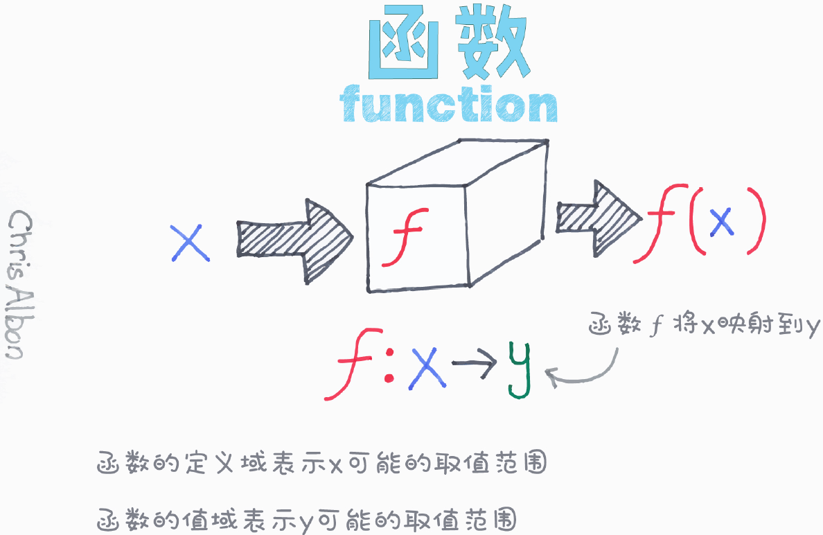 297个机器学习彩图知识点（15）-CSDN博客