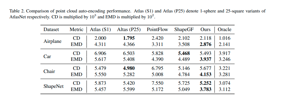 3D点云生成的扩散概率模型（CVPR 2021）-CSDN博客