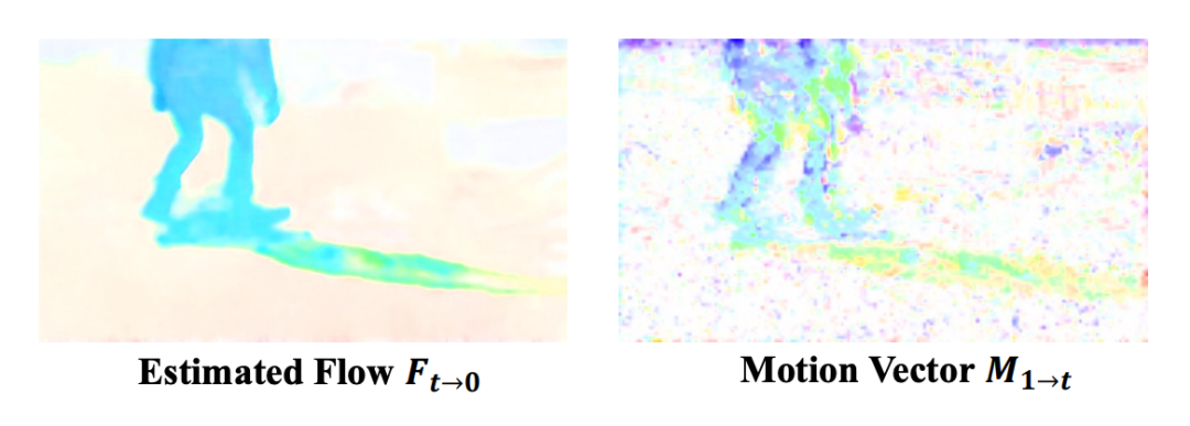 CVPR 2023 | EMA-VFI: 基于帧间注意力提取运动和外观信息的高效视频插帧-CSDN博客