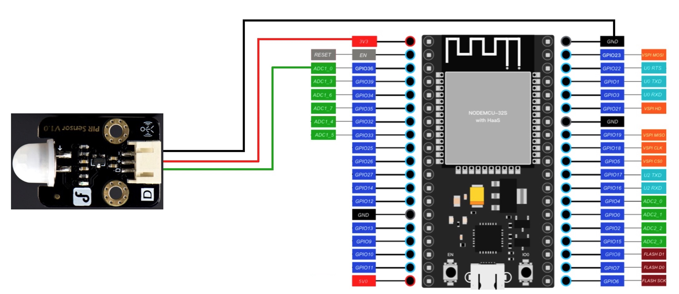 绿色节能,怎么用esp32 Haas Python怎么做一个起夜小灯?接上个 智慧路灯”案例中的留下的地下室人体感应亮灭灯esp32 路灯 Csdn博客