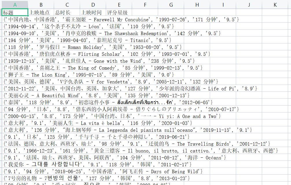 Python爬虫——关于数据写入csv顺序乱的问题爬虫field改顺序 Csdn博客
