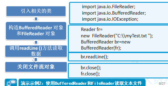 高级编程--第四章 输入和输出处理_程序的输入处理和输出-CSDN博客