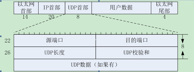 TCP/IP/ARP/ICMP首部分析_以太网首部-CSDN博客