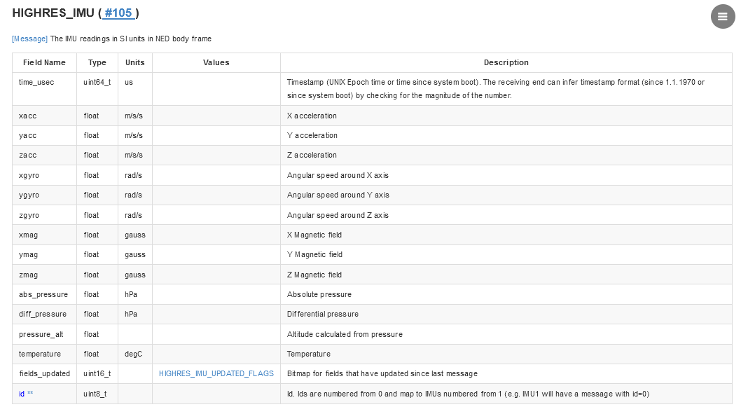 通过MAVROS发送command_long类型mavlink消息方式介绍_mavlink发送cmd-CSDN博客