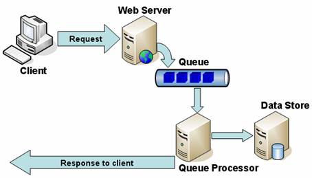 SQL Server Service Broker：如何在企业应用中实现高效的异步消息处理｜分布式系统中的异步消息传递｜消息传递｜分布式系统｜Service Broker...-CSDN博客
