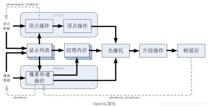 跟我学python图像处理丨带你入门opengl Python Opengl Csdn博客