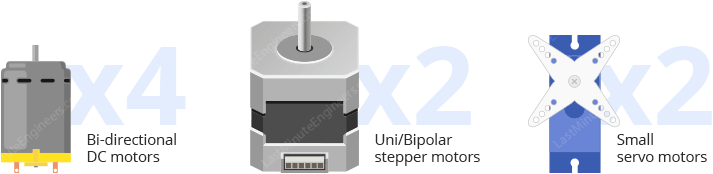 使用 L293D 电机驱动器扩展板和 Arduino 控制直流、步进和伺服_l293d电机驱动模块-CSDN博客