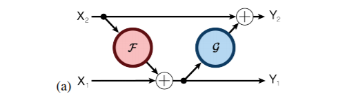 可逆神经网络（Invertible Neural Networks）详细解析：让神经网络更加轻量化-CSDN博客