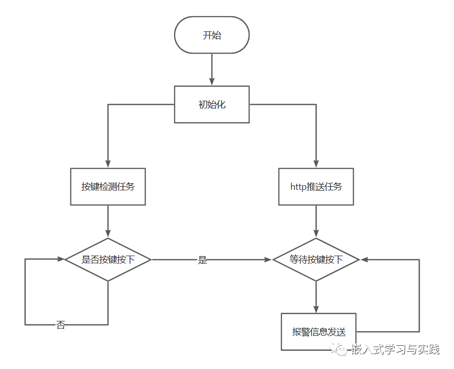 单片机stm32和ESP8266 wifi模块的远程开关监控系统_stm32单片机轴承远程监控-CSDN博客