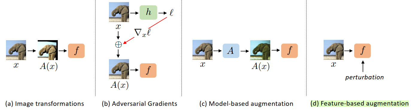 Domain Generalization: A Survey 【对回归任务域泛化方法的分析】-CSDN博客