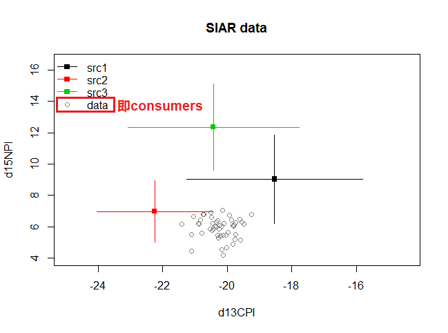 r语言 siar 代码_sair方法及R操作入门——稳定同位素之食物来源比例分析-CSDN博客