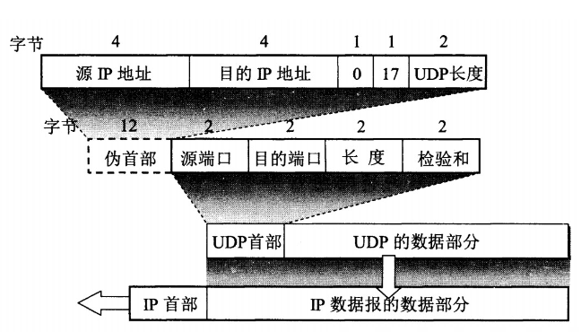 TCP报文格式详解 - 程序员大本营