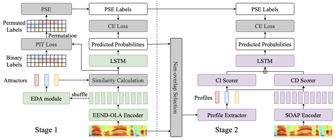 ICASSP2023论文代码开源｜TOLD能对混叠语音建模的说话人日志框架_开源 speaker diarization-CSDN博客