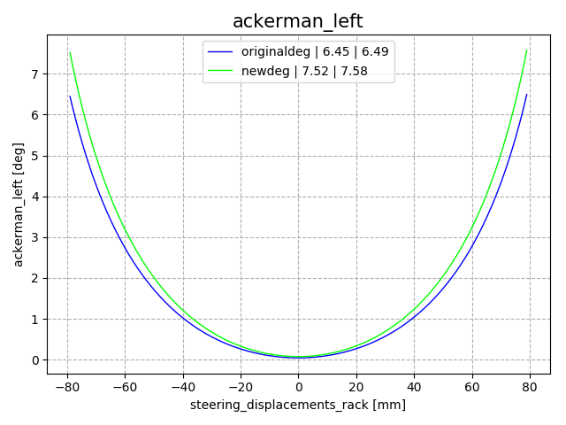 【K&C-第7篇】转向几何设计_阿克曼率计算公式-CSDN博客
