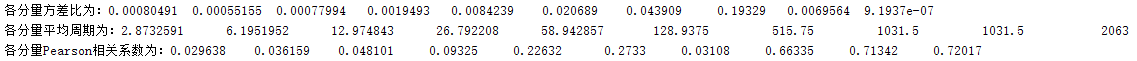 类emd”算法分解后要怎样使用（1）——内涵模态分量imf的方差贡献率、平均周期、相关系数的计算及matlab代码实现imf分量与原始信号相关系数 Csdn博客