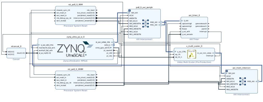 Multi-scaler的裸机测试流程-CSDN博客
