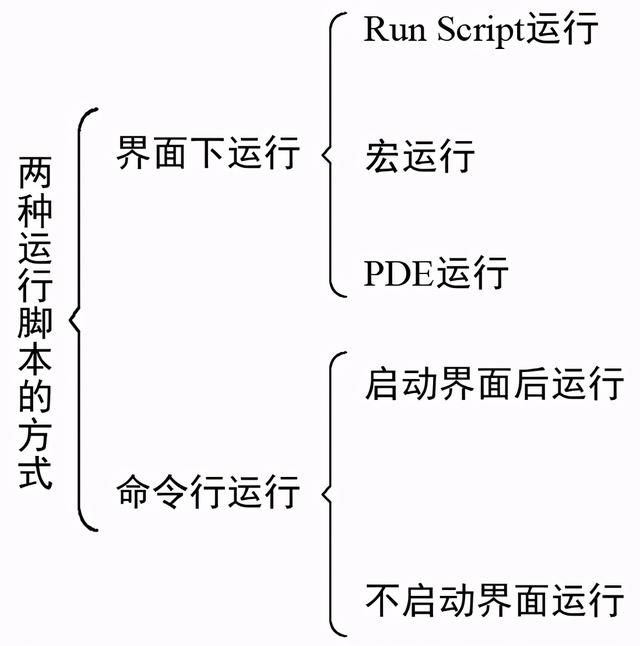 abaqus二次开发python 建立集合,ABAQUS二次开发-Python脚本运行方式-CSDN博客