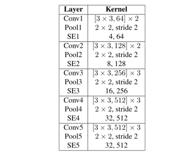 Arbitrary Shape Scene Text Detection with Adaptive Text Region Representation-CSDN博客