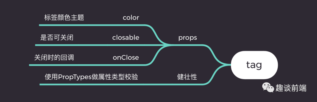 Vue实现5秒后自动隐藏精通reactvue组件设计之5分钟实现一个tag标签组件和empty空状态组件 Csdn博客