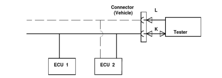 OBD-II介绍_obdii-CSDN博客