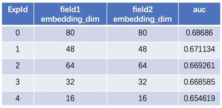 深度解析开源推荐算法框架EasyRec的核心概念和优势-CSDN博客