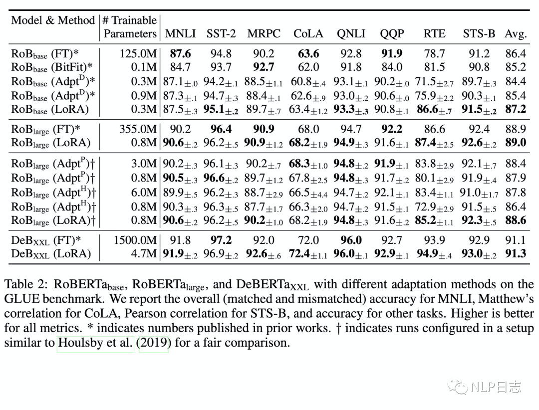 Parameter-efficient transfer learning系列之LoRA与BitFit-CSDN博客